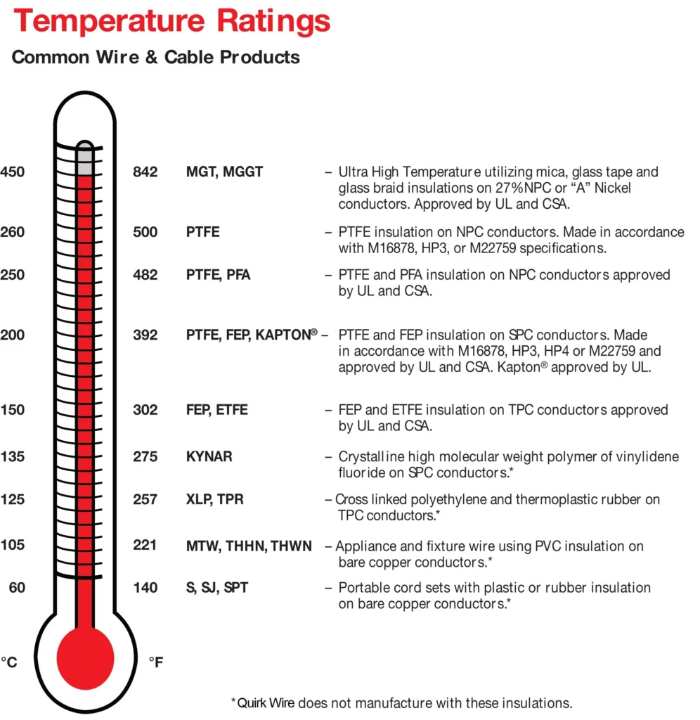 Temperature Ratings Quirk Wire Temperature Ratings Quirk Wire